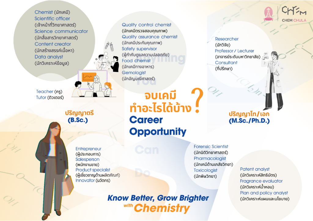 Prospective Students – BSAC